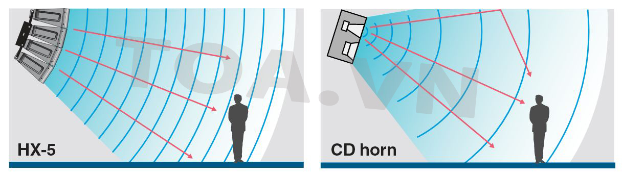 Hệ thống loa array TOA HX-5 chuyên nghiệp gọn nhẹ